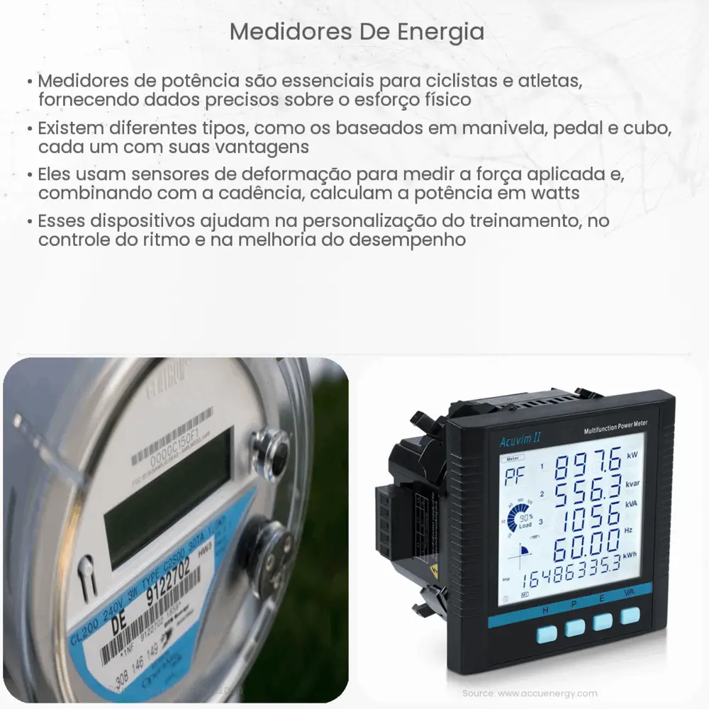 Medidores de Energia | Como funciona, aplicação e vantagens