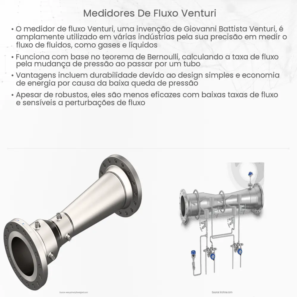 Medidores de fluxo Venturi | Como funciona, aplicação e vantagens