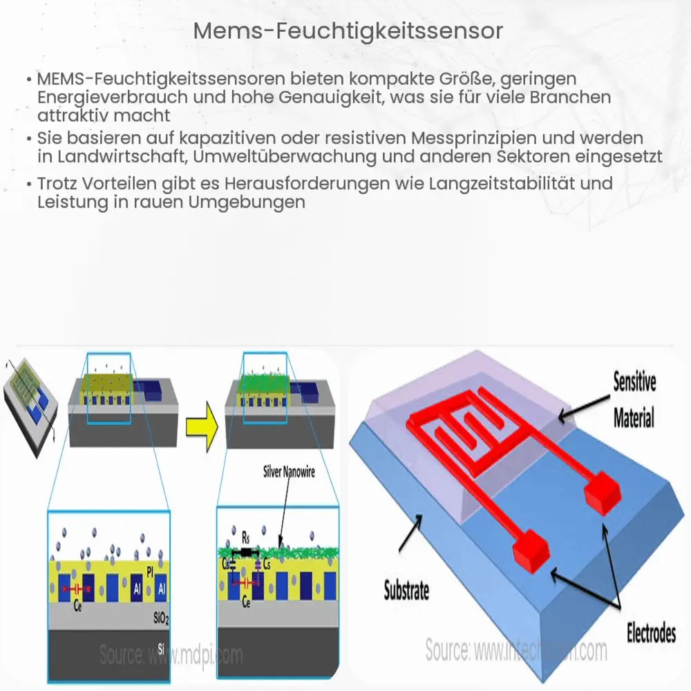 MEMS-Feuchtigkeitssensor | Wie es funktioniert, Anwendung & Vorteile