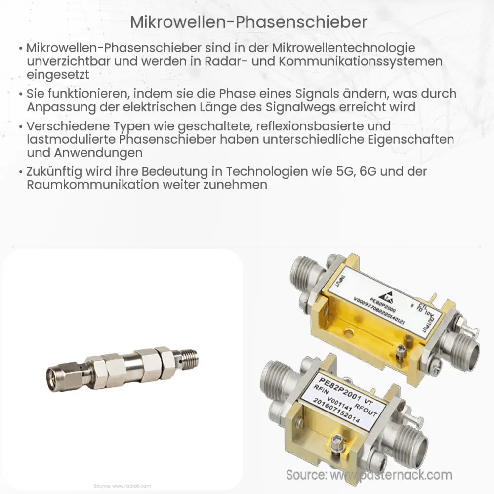 Mikrowellen-Phasenschieber | Wie es funktioniert, Anwendung & Vorteile