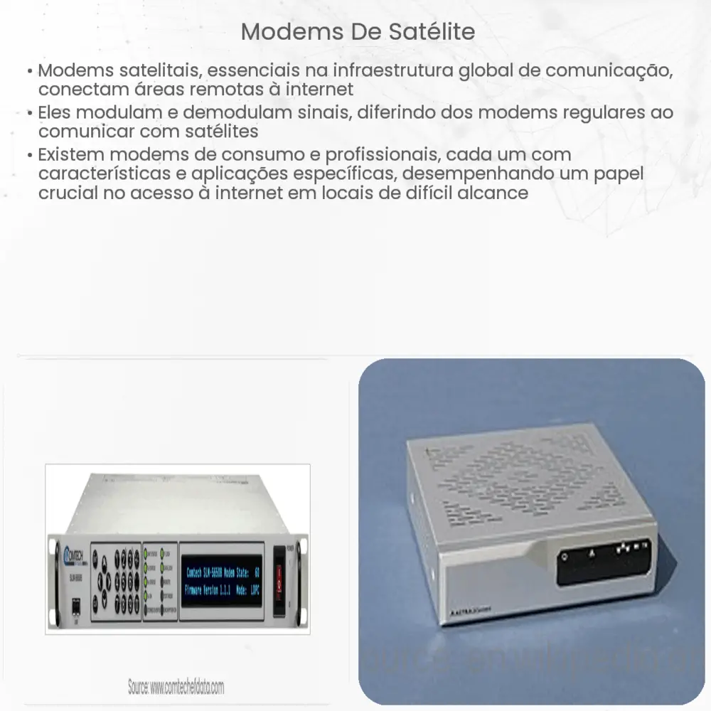 Modems de satélite – Electricity – Magnetism