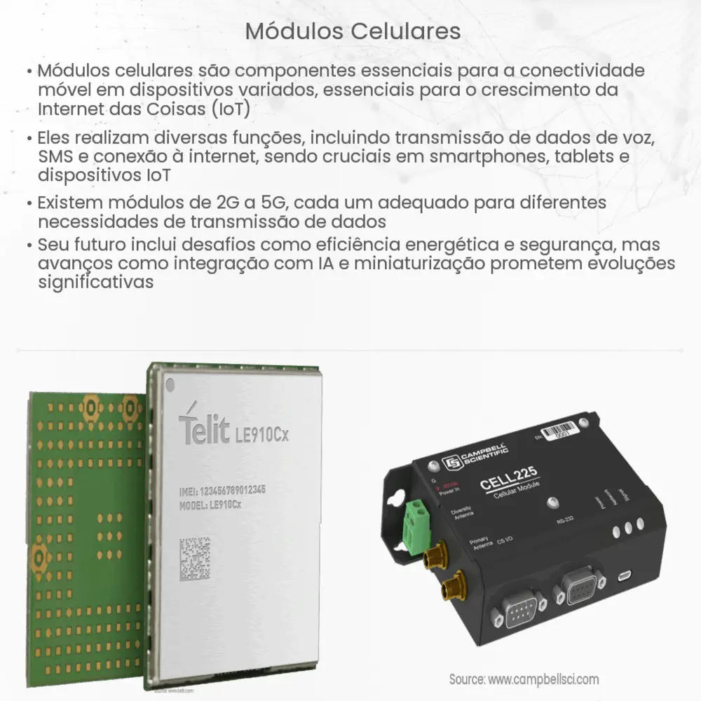 Módulos celulares – Electricity – Magnetism