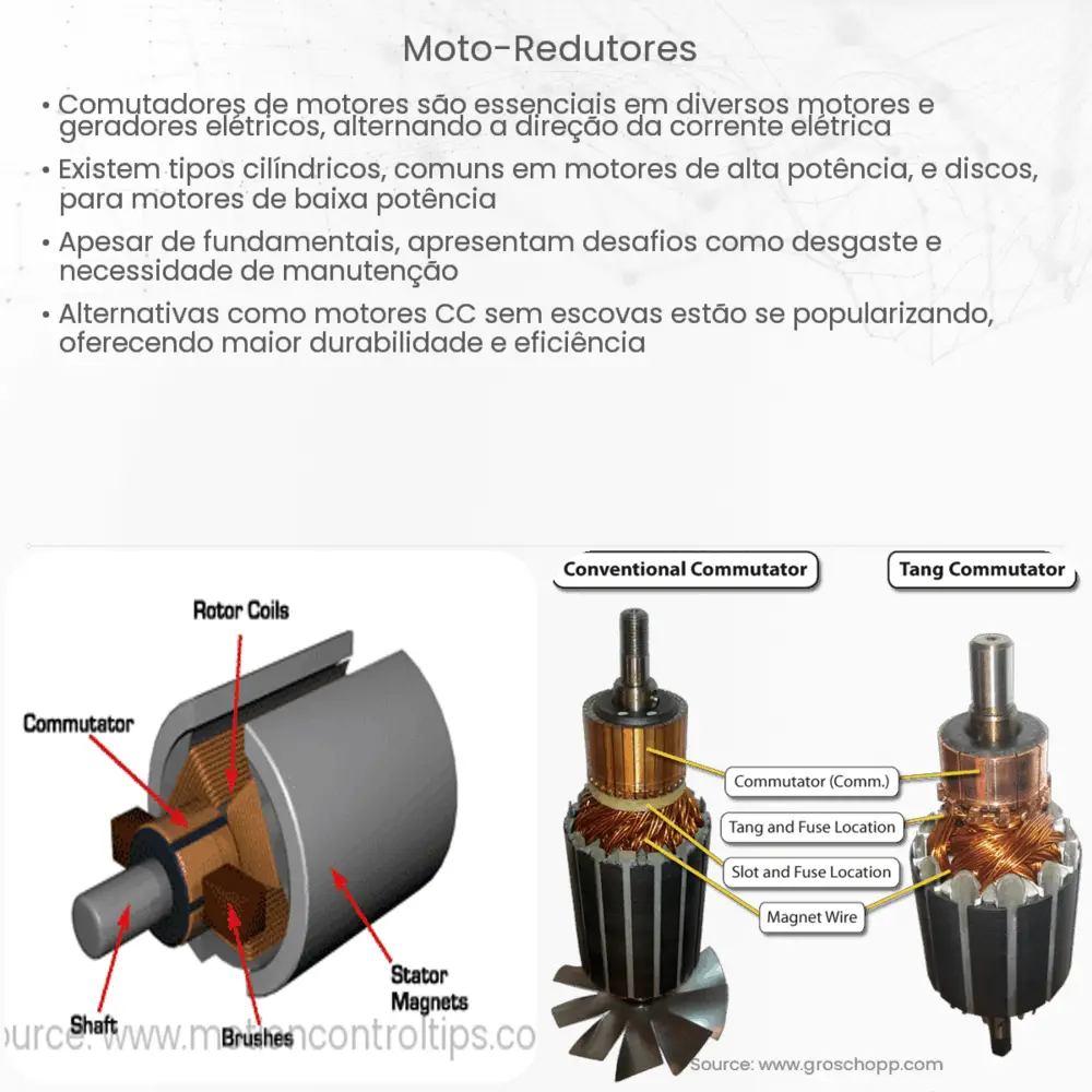 Moto-redutores | Como funciona, aplicação e vantagens