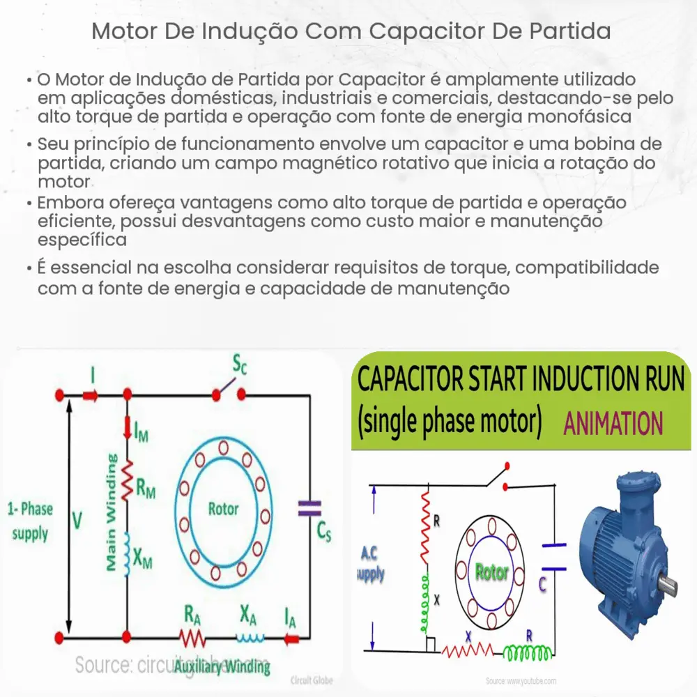 Motor De Indução Com Capacitor De Partida Como Funciona Aplicação E
