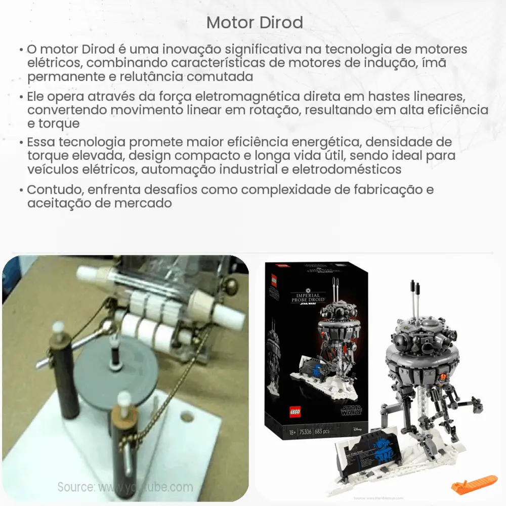 motor Dirod – Electricity – Magnetism