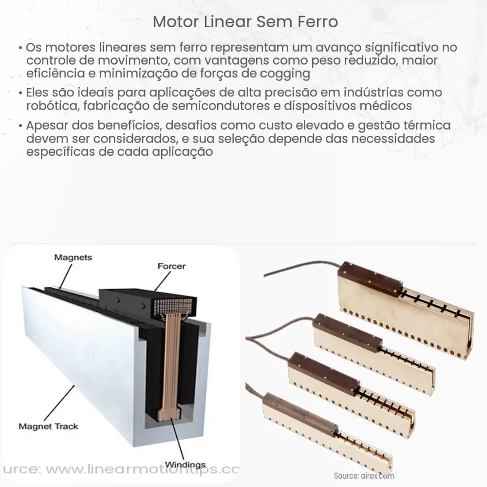 Motor linear sem ferro – Electricity – Magnetism