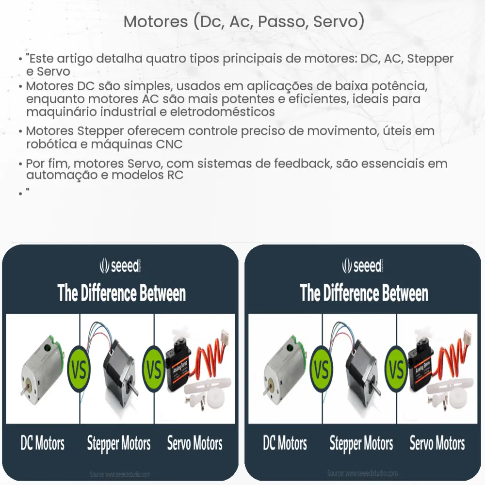 Motores (DC, AC, Passo, Servo) – Electricity – Magnetism Motores (DC, AC, Passo, Servo) – Electricity – Magnetism