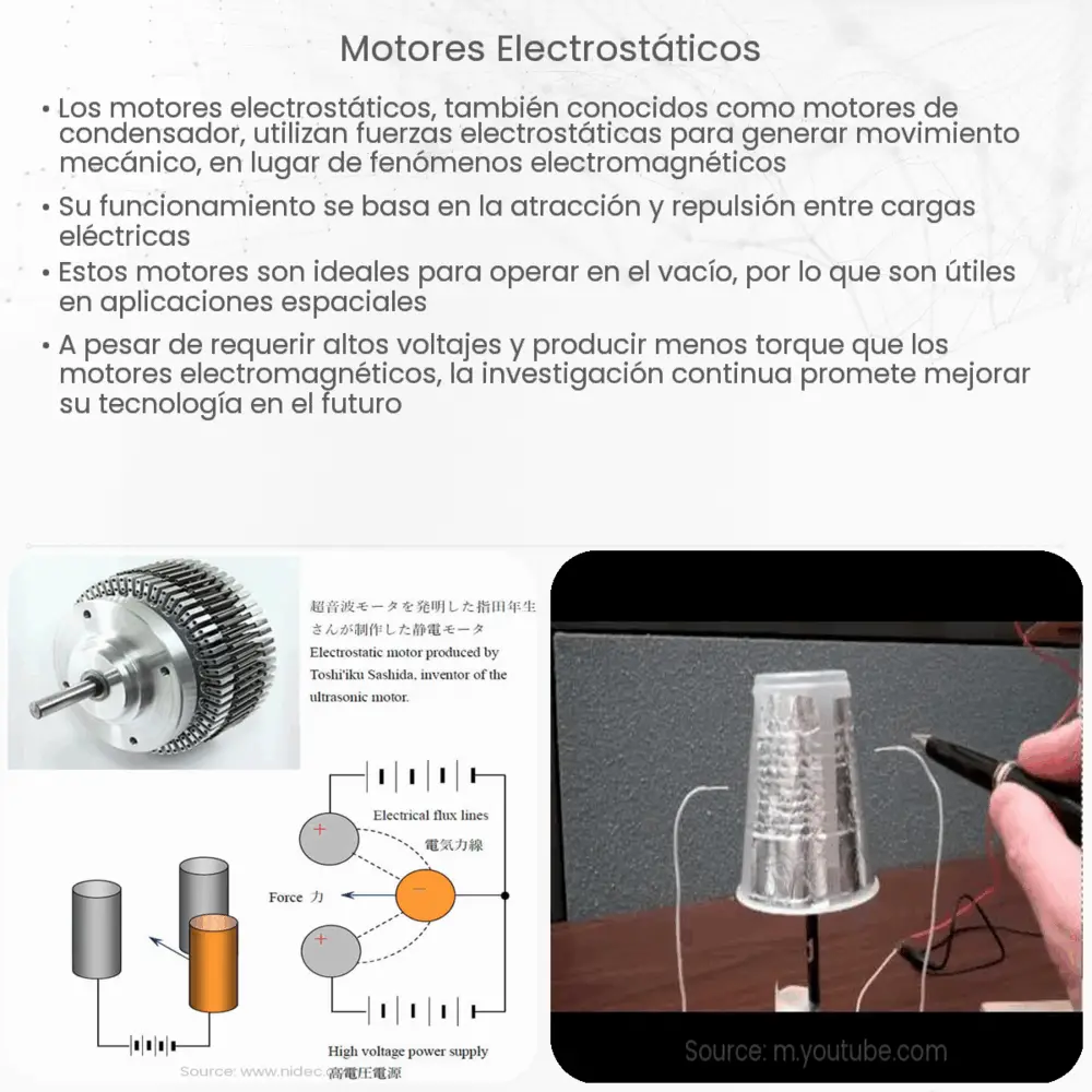 Motores electrostáticos | How it works, Application & Advantages