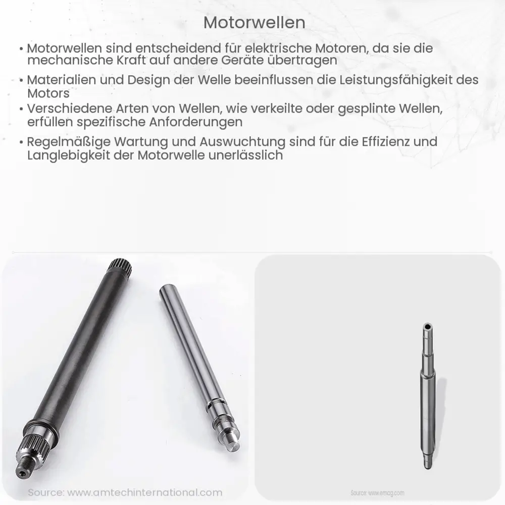 Motorwellen – Electricity – Magnetism