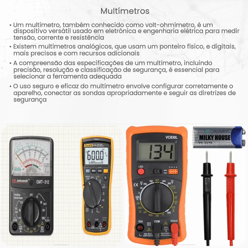 Multímetros – Electricity – Magnetism
