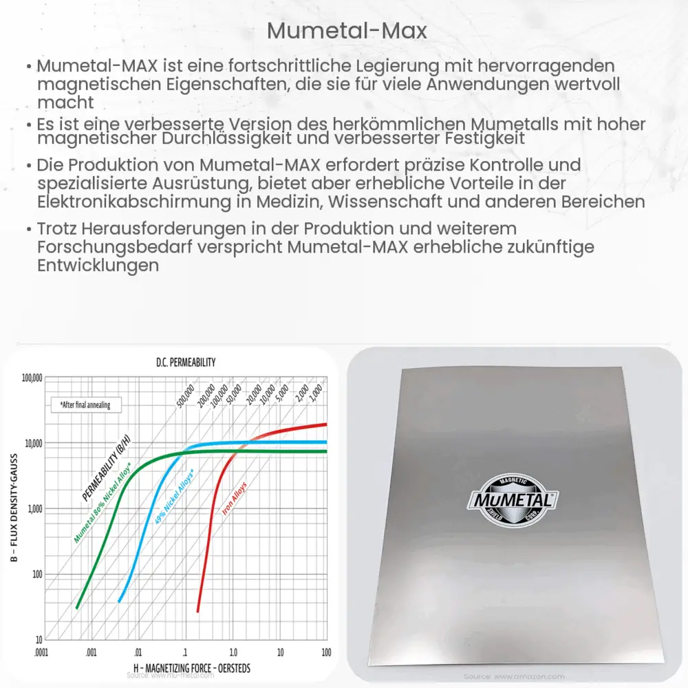 Mumetal-MAX | Wie es funktioniert, Anwendung & Vorteile