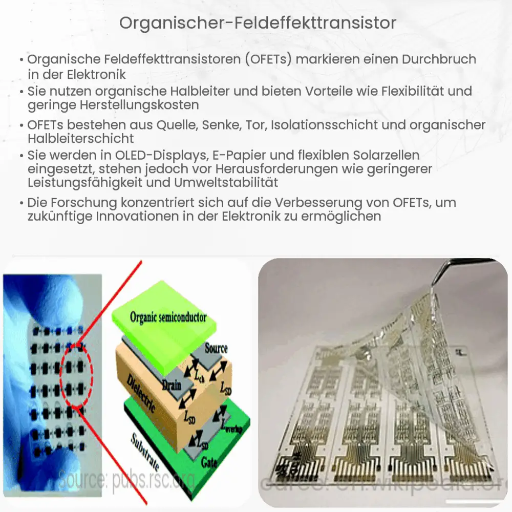 Organischer Feldeffekttransistor – Electricity – Magnetism