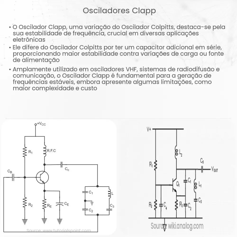 Osciladores Clapp – Electricity – Magnetism
