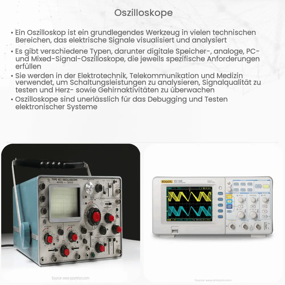 Oszilloskope – Electricity – Magnetism