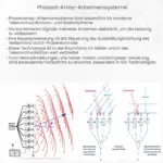 Phased-Array-Antenne | Wie es funktioniert, Anwendung & Vorteile
