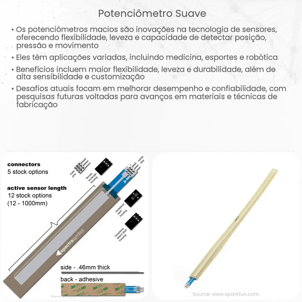 Potenciômetro suave – Electricity – Magnetism