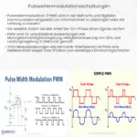 Pulsweitenmodulation-Stromregler | Wie es funktioniert, Anwendung & Vorteile