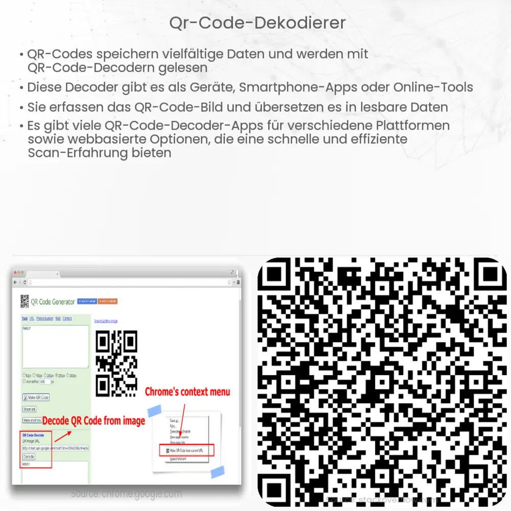 QR-Code-Dekodierer – Electricity – Magnetism