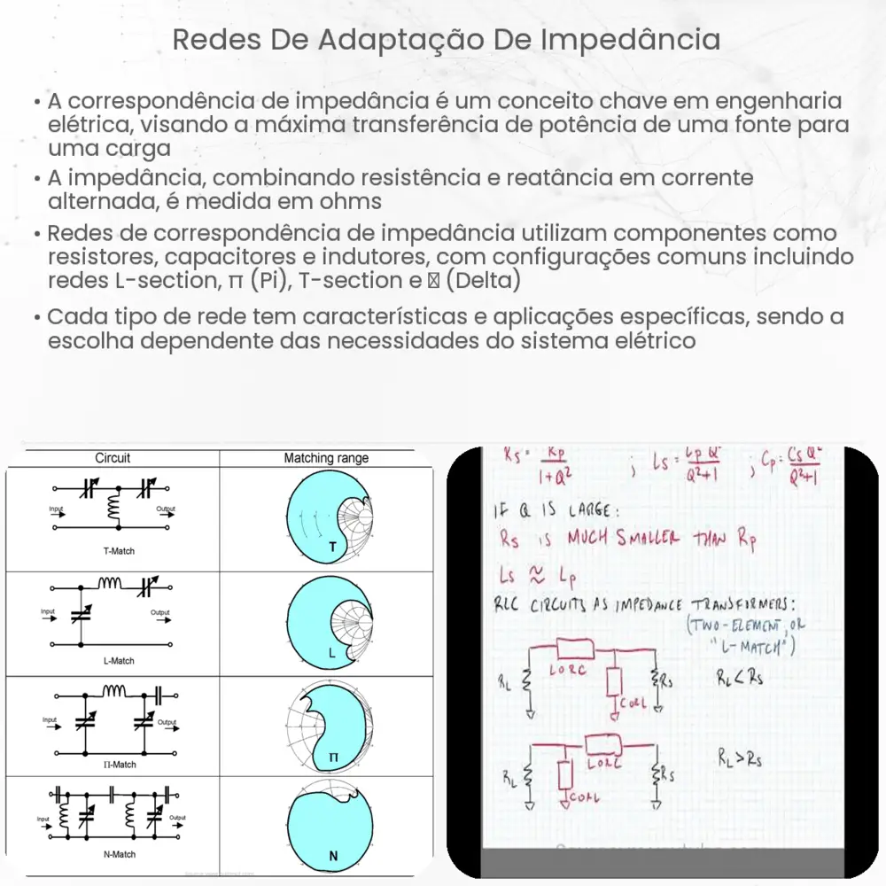 Redes de adaptação de impedância – Electricity – Magnetism