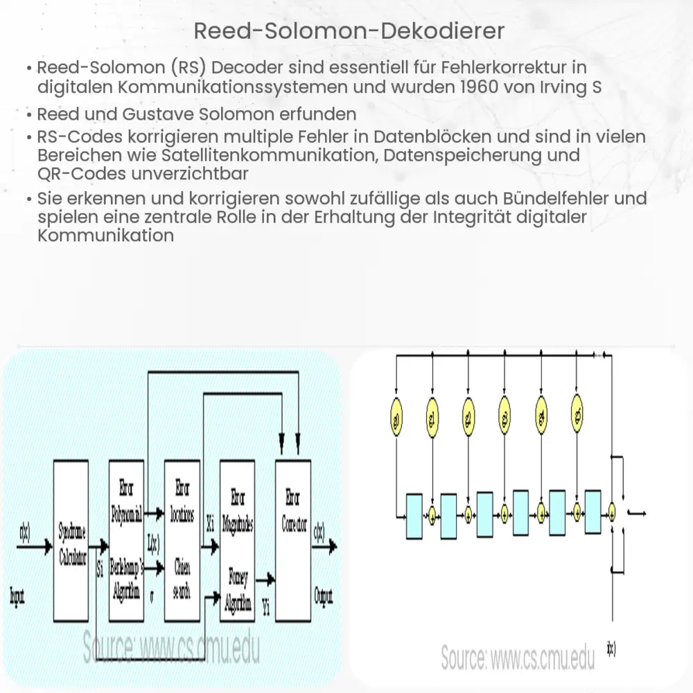 QR-Code-Dekodierer | Wie es funktioniert, Anwendung & Vorteile