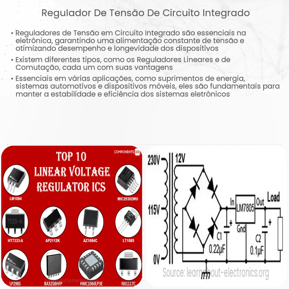 Regulador de tensão de circuito integrado – Electricity – Magnetism