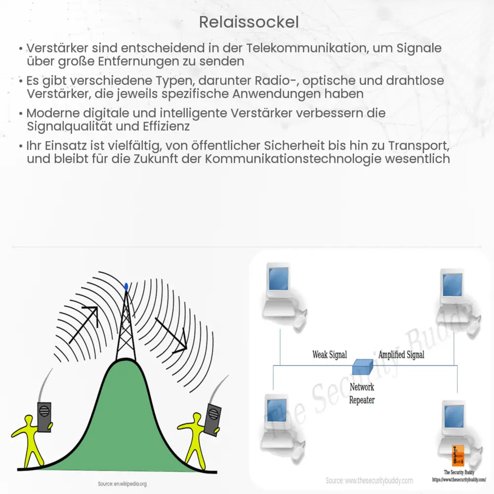 Relaissockel – Electricity – Magnetism