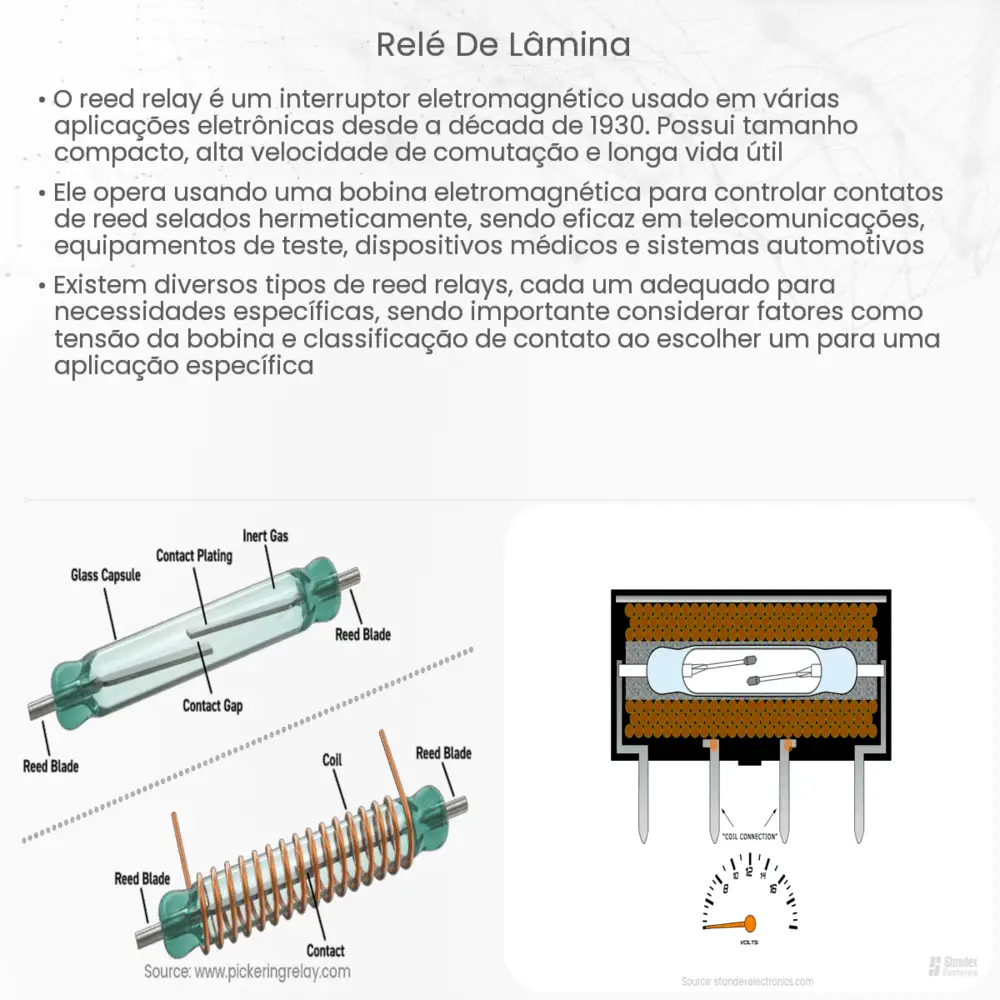 Reles De Lâminas Magnéticas Como Funciona Aplicação E Vantagens