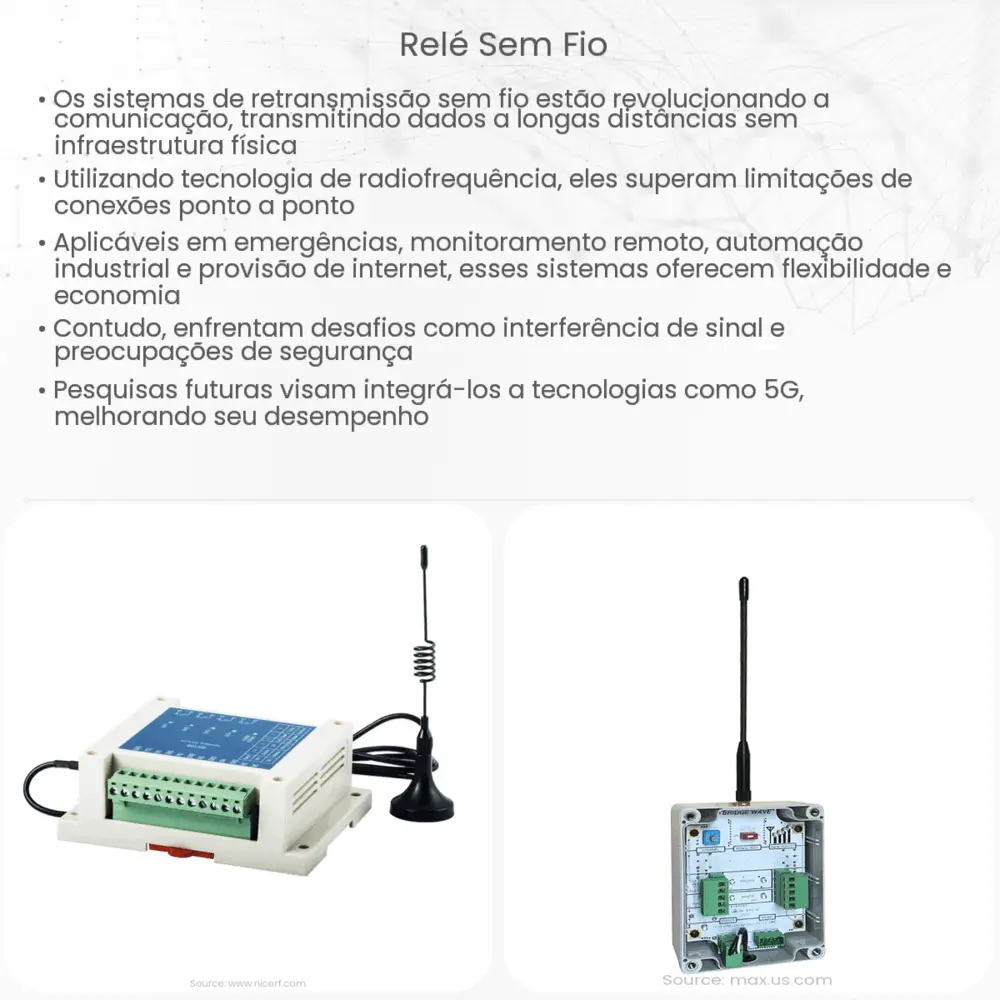 Relé sem fio – Electricity – Magnetism