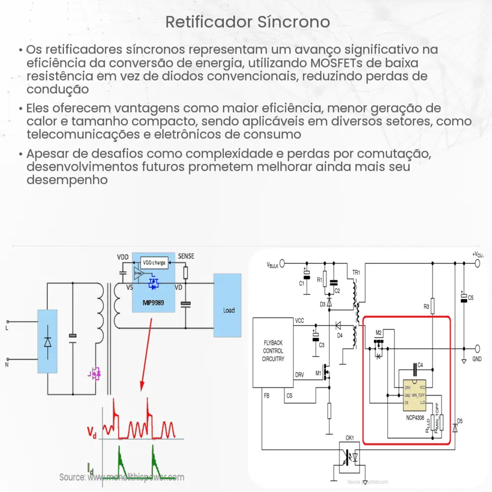 retificador síncrono – Electricity – Magnetism