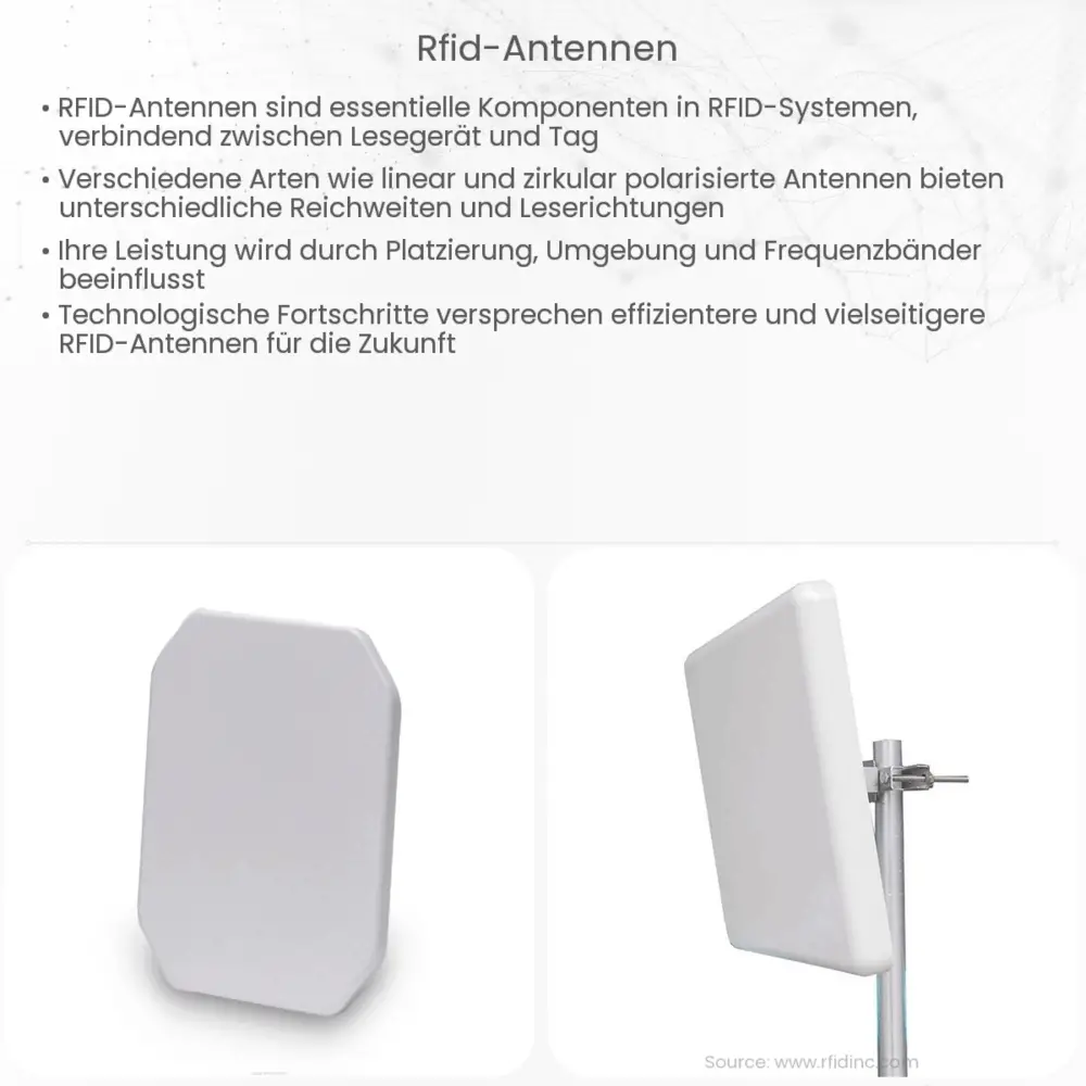 RFID-Antennen – Electricity – Magnetism