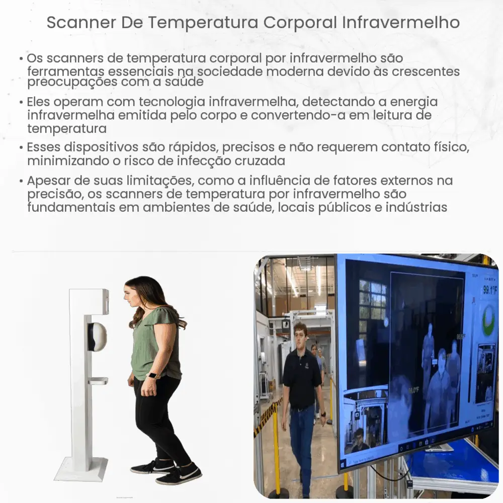 Scanner de temperatura corporal infravermelho – Electricity – Magnetism