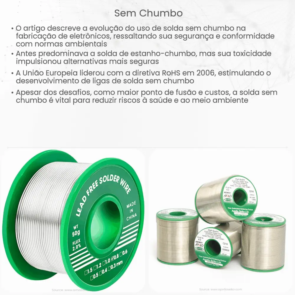 Sem chumbo – Electricity – Magnetism