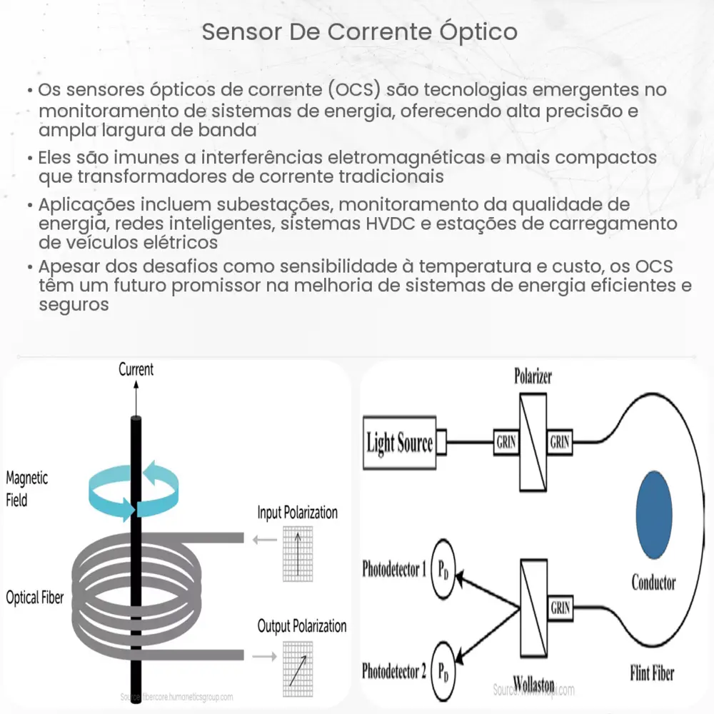 Sensor de corrente óptico – Electricity – Magnetism Sensor de corrente óptico – Electricity – Magnetism