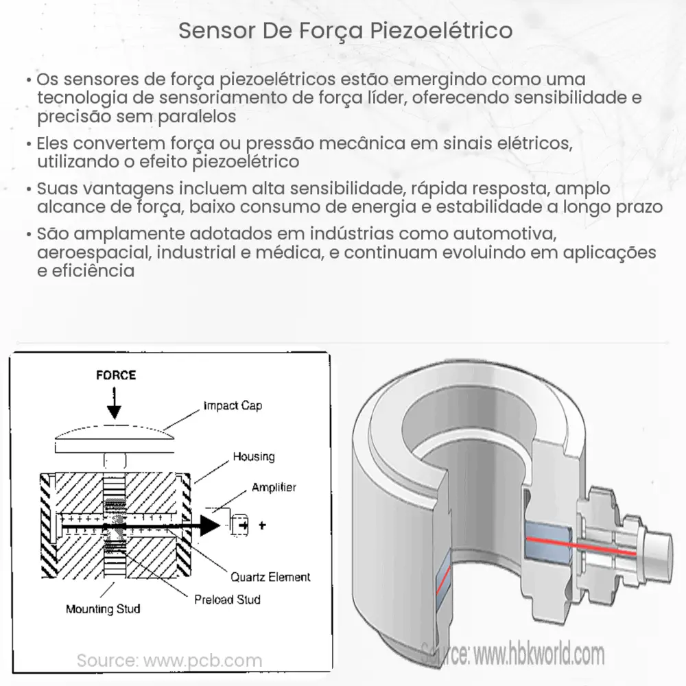 Sensor de força piezoelétrico | Como funciona, aplicação e vantagens Sensor de força piezoelétrico | Como funciona, aplicação e vantagens