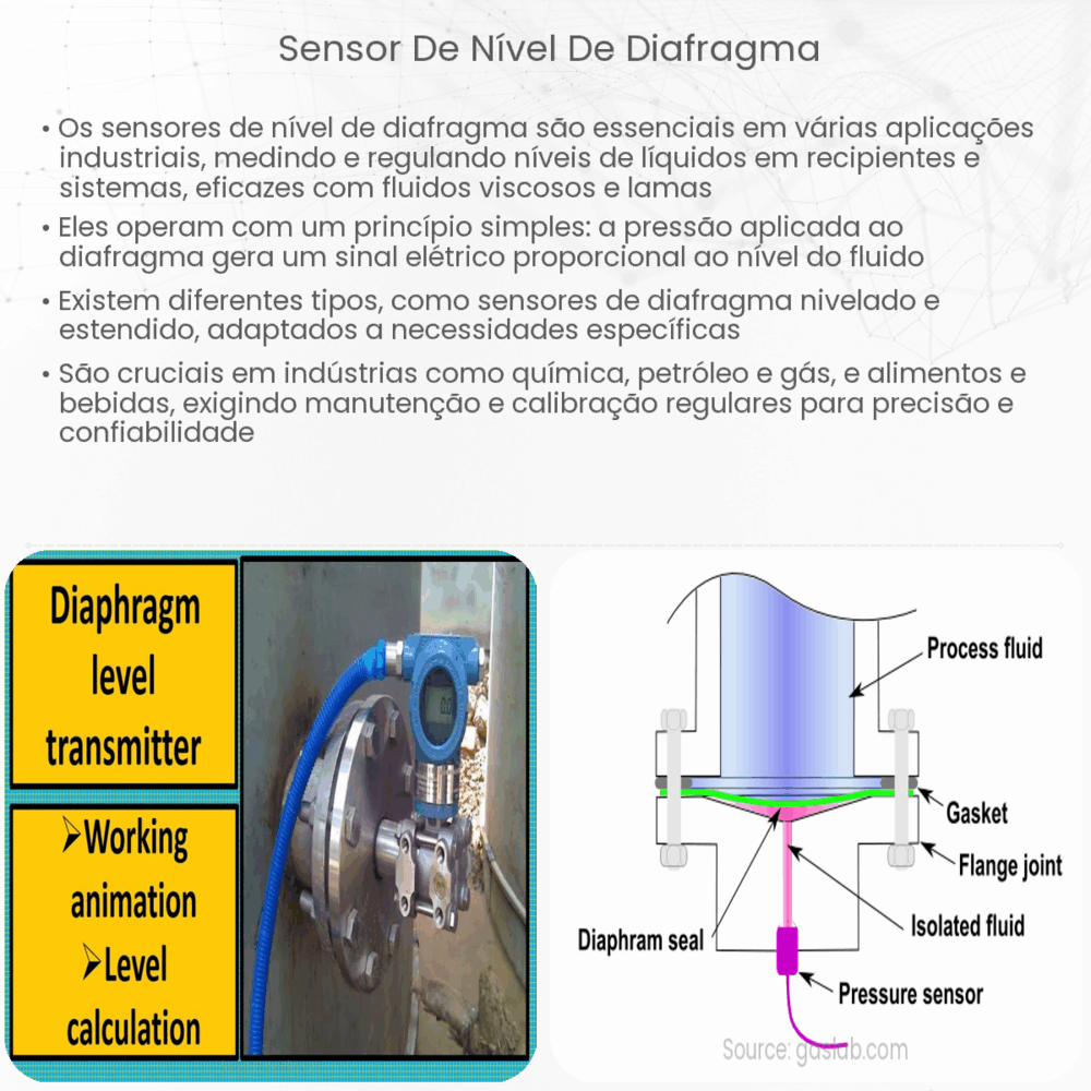 Sensor de nível de diafragma | Como funciona, aplicação e vantagens Sensor de nível de diafragma | Como funciona, aplicação e vantagens