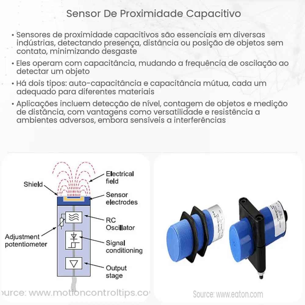 Sensor De Proximidade Capacitivo Como Funciona Aplicação E Vantagens