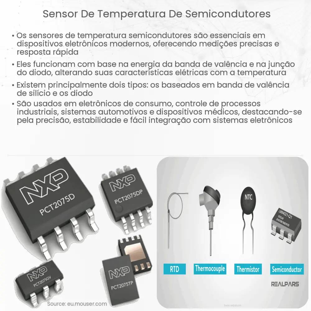 Sensor de temperatura de semicondutores – Electricity – Magnetism