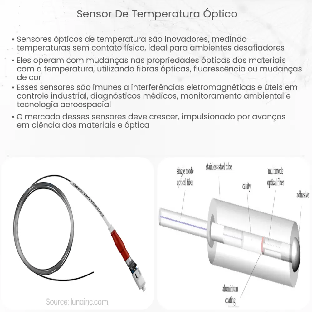 Sensor de temperatura óptico – Electricity – Magnetism