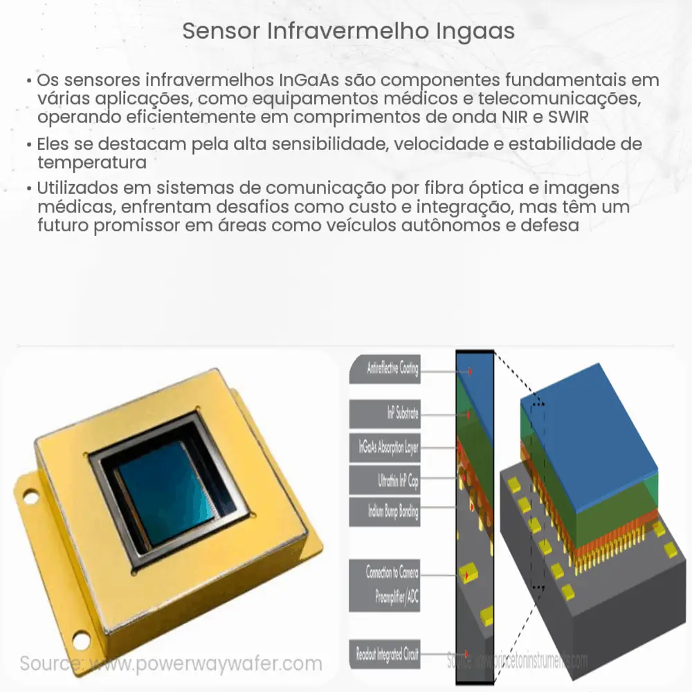 Sensor infravermelho InGaAs – Electricity – Magnetism
