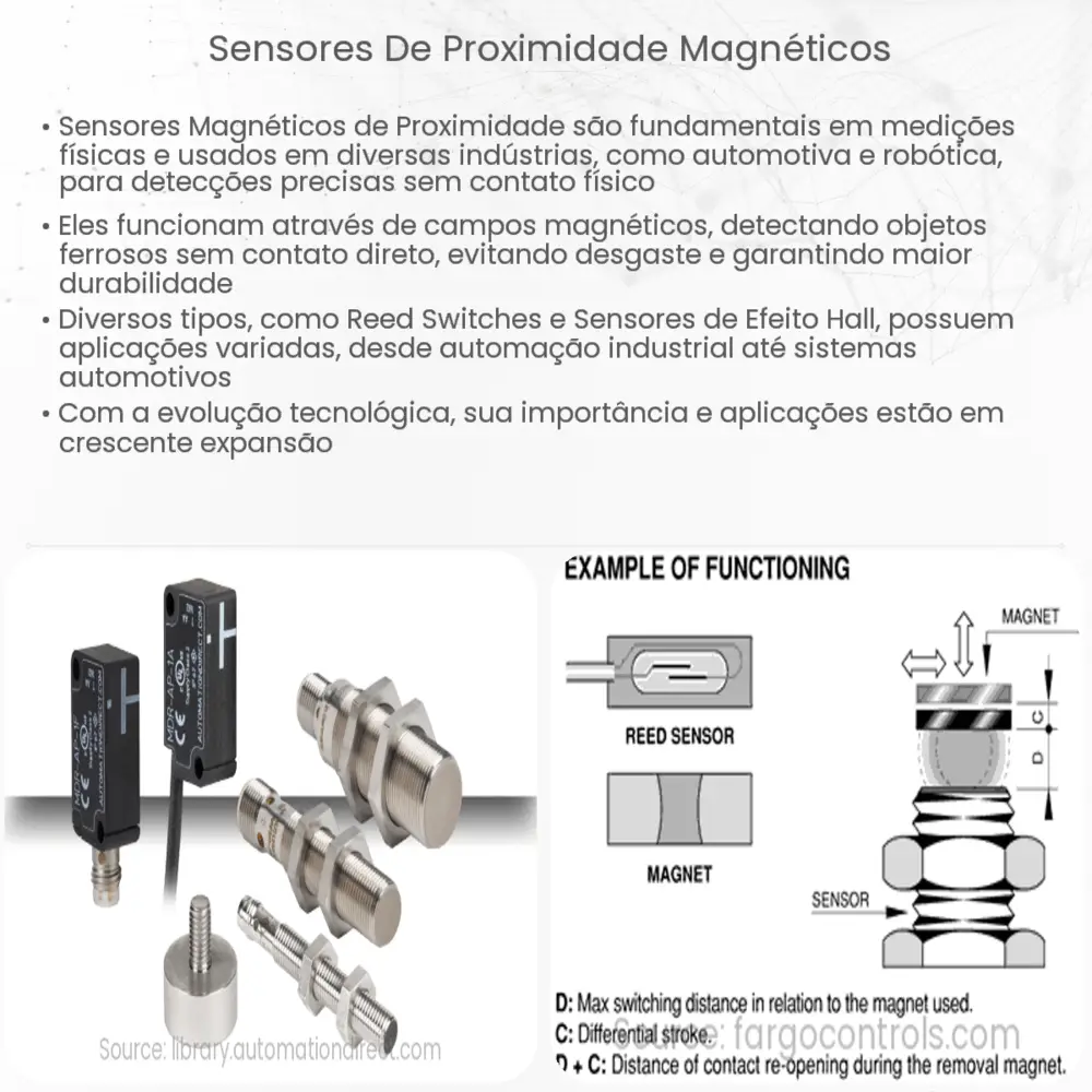 Sensores de proximidade magnéticos – Electricity – Magnetism