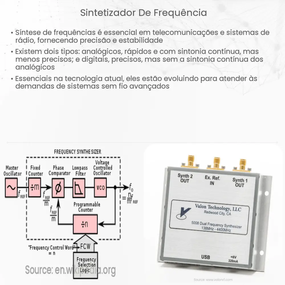 Sintetizador De Frequência Como Funciona Aplicação E Vantagens