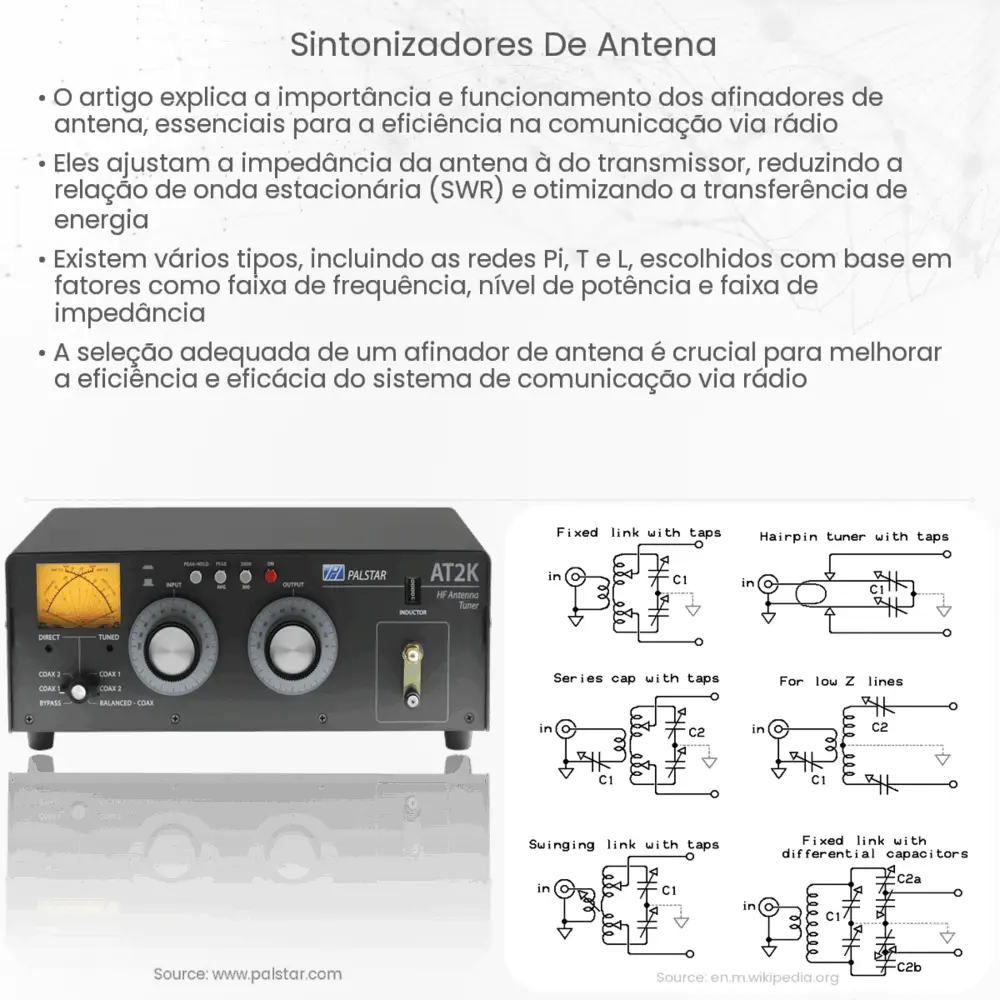 Antena fractal | Como funciona, aplicação e vantagens