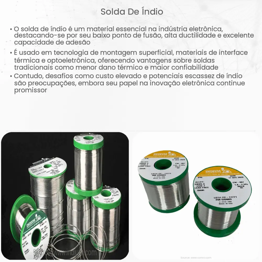 Solda de índio – Electricity – Magnetism