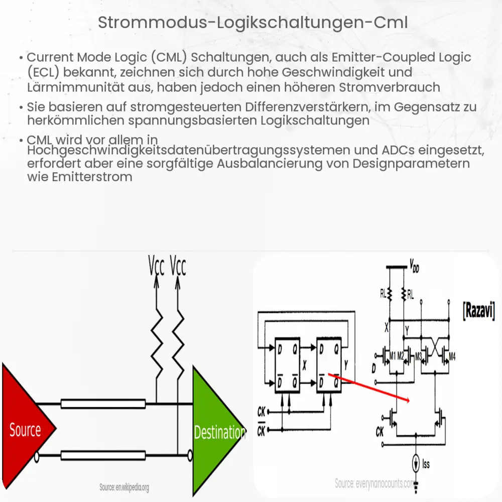 Strommodus-Logikschaltungen (CML) | Wie es funktioniert, Anwendung ...