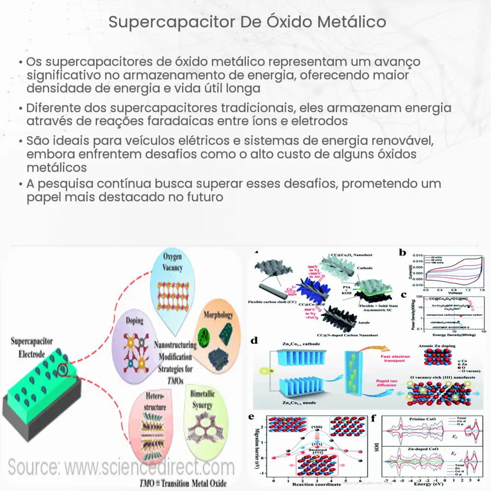 Supercapacitor de Óxido Metálico | Como funciona, aplicação e vantagens