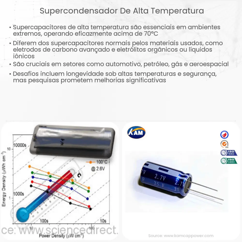 Supercondensador de Alta Temperatura | Como funciona, aplicação e vantagens