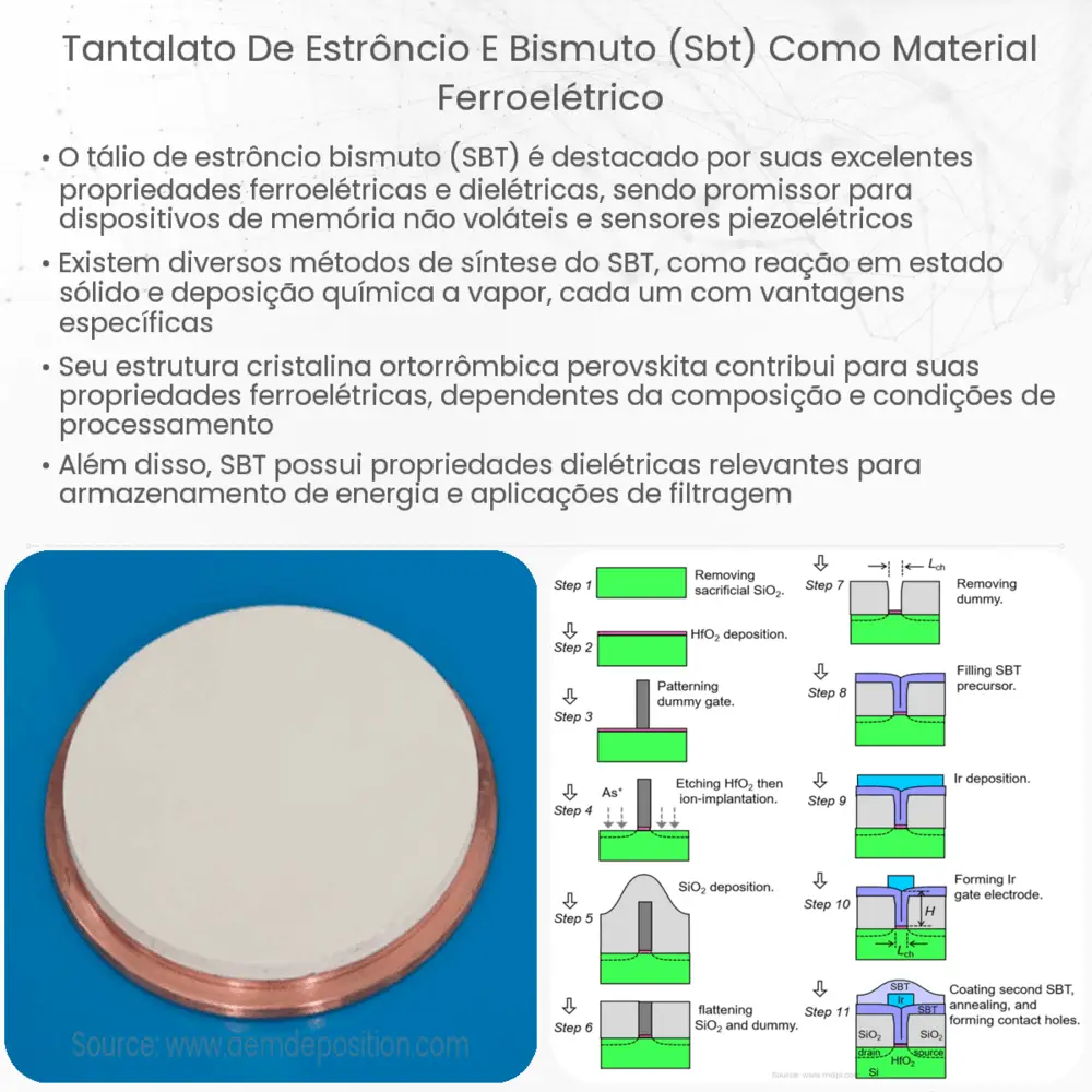 Tantalato de estrôncio e bismuto (SBT) como material ferroelétrico ...