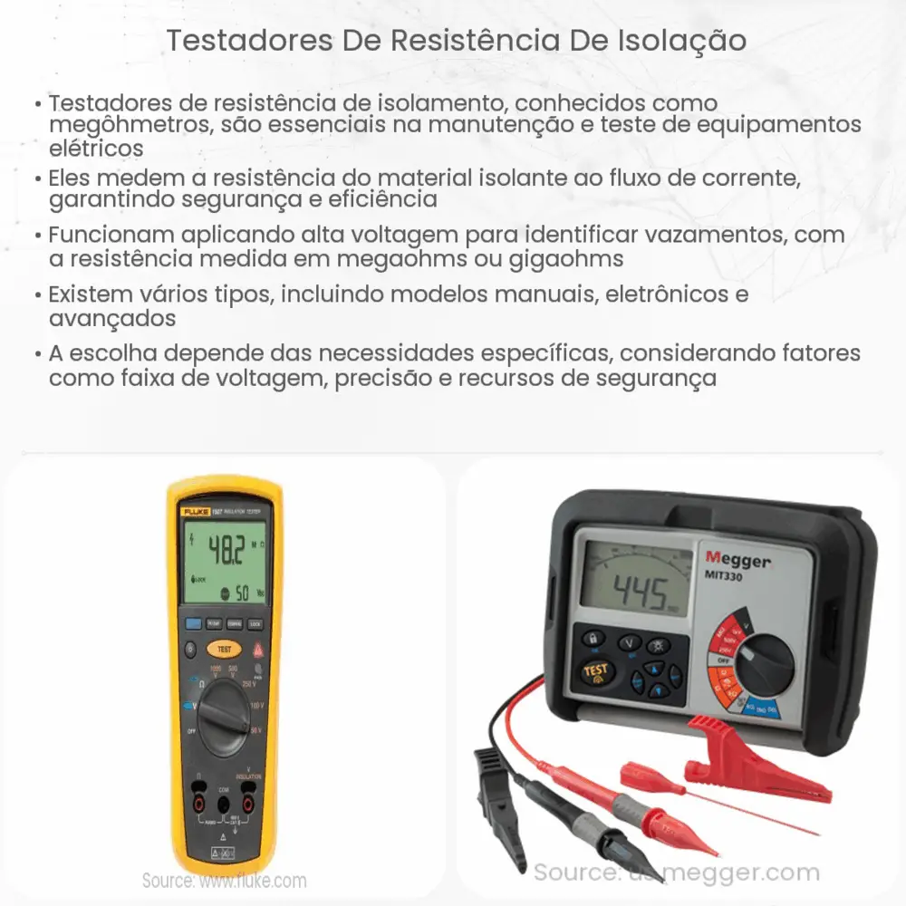 Testadores de resistência de isolação | Como funciona, aplicação e ...