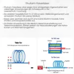 Faserlaser | Wie es funktioniert, Anwendung & Vorteile