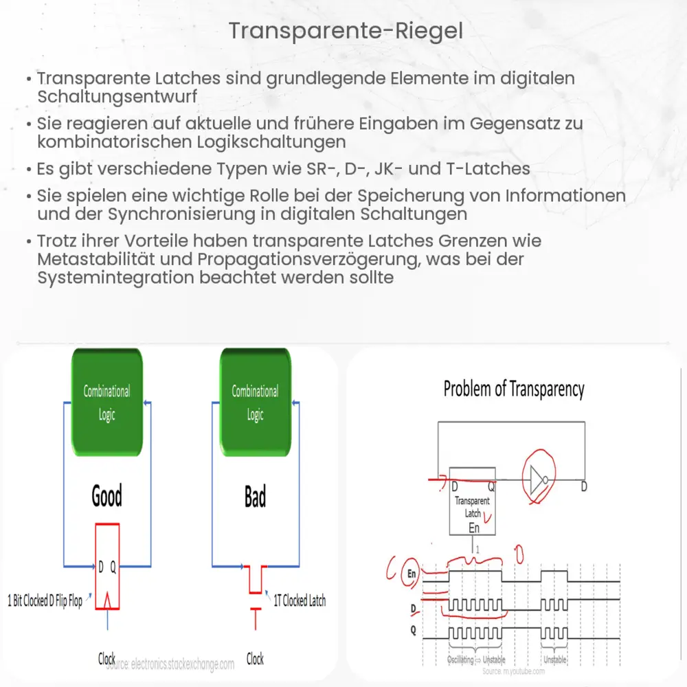 Reflektoren | Wie es funktioniert, Anwendung & Vorteile